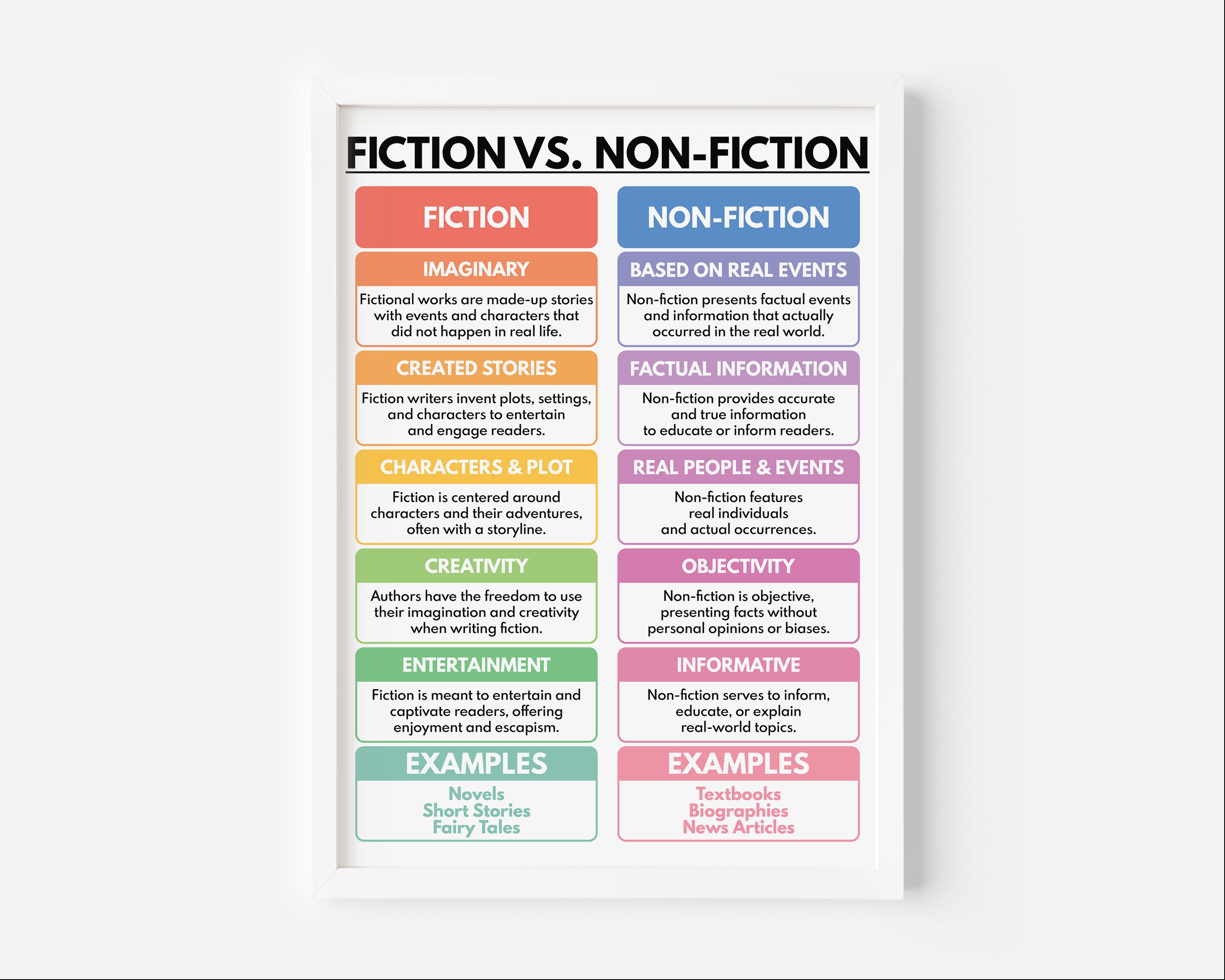 FICTION Vs. NON-FICTION Poster, Visual Learning Aid, English Language ...