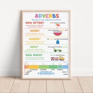 ADVERBS FOR KIDS Educational Poster, Adverbs Chart, English Grammar ...