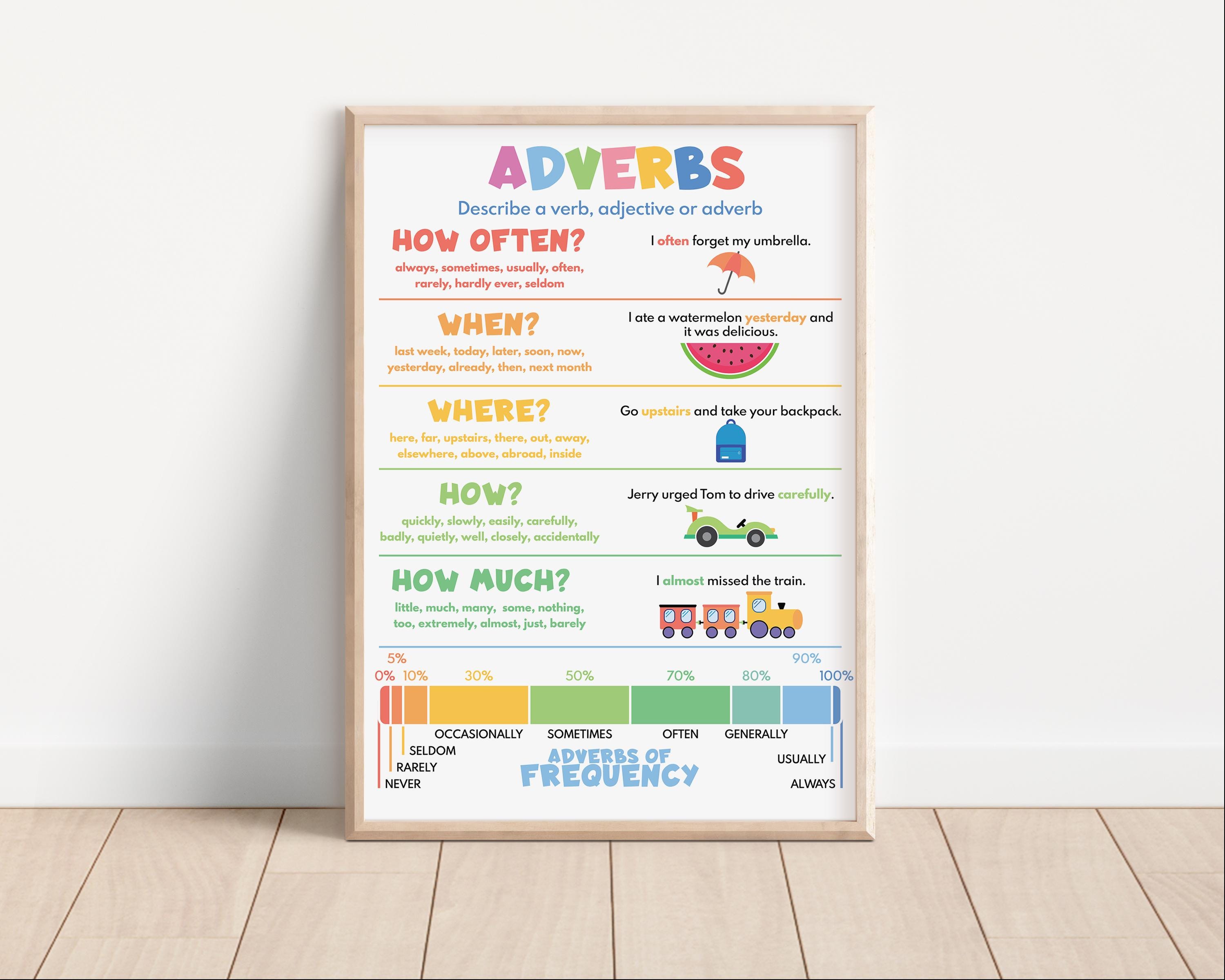 ADVERBS FOR KIDS Educational Poster, Adverbs Chart, English Grammar ...
