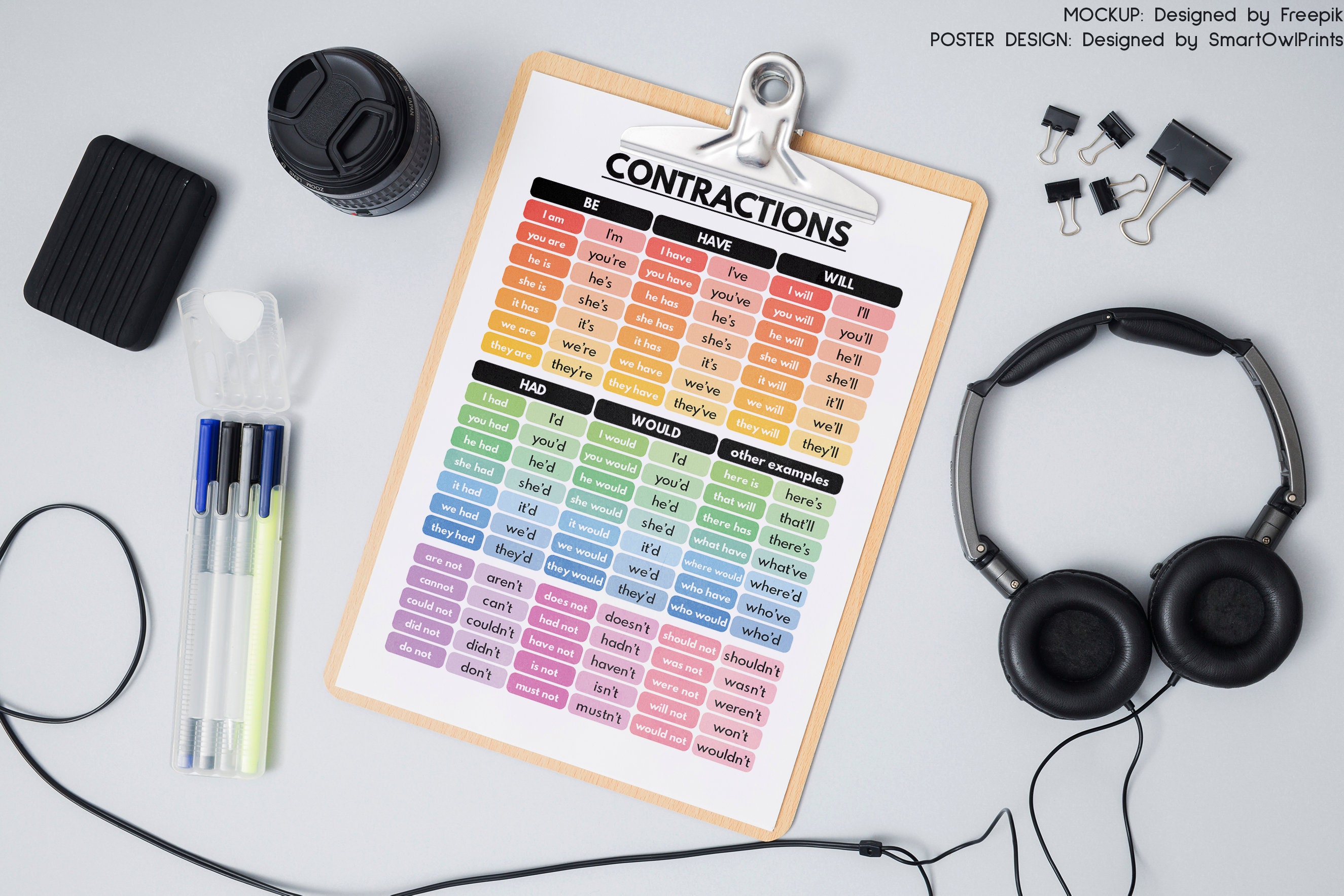CONTRACTIONS CHART, English Language, Grammar Chart, Homeschool ...