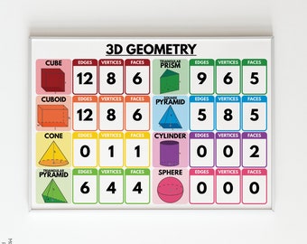 3d Shapes Anchor Chart - Etsy