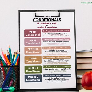 CONDITIONALS POSTER Grammar Chart for Homeschool Classroom - Etsy