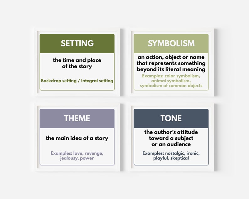 LITERARY ELEMENTS - Set of 9 Posters, English Language, English ...