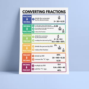 CONVERTING FRACTIONS POSTER, Educational Poster, Math, Math Print ...