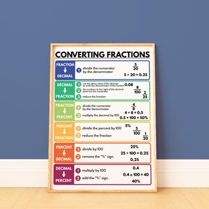CONVERTING FRACTIONS POSTER, Educational Poster, Math, Math Print ...