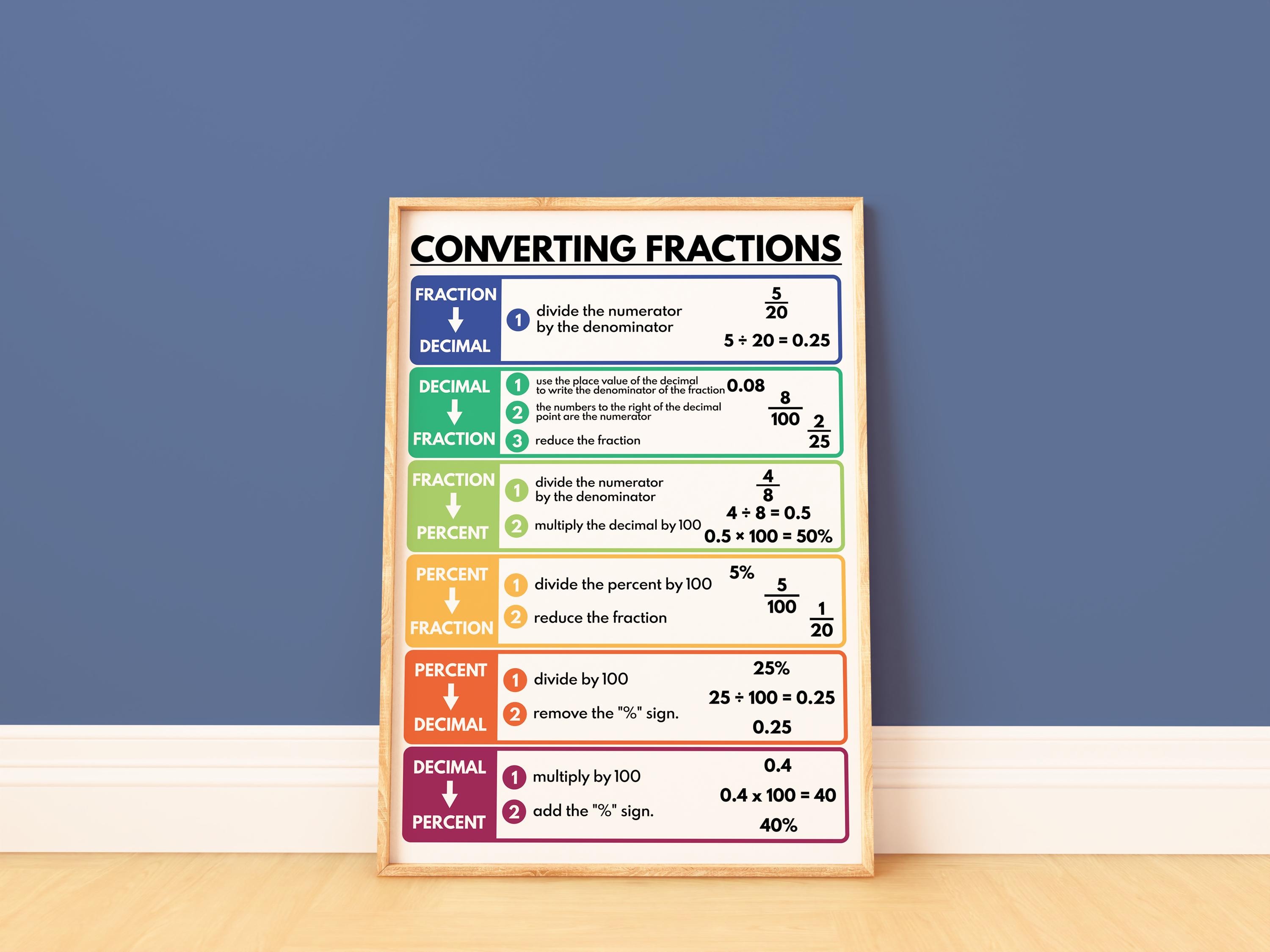 CARTEL DE CONVERSIÓN DE FRACCIONES, Cartel educativo, Matemáticas ...