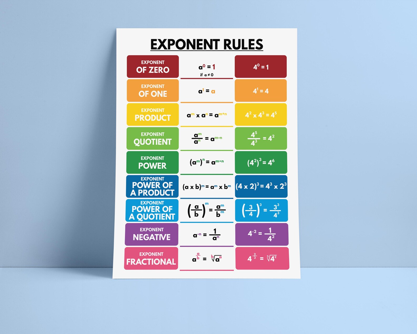 EXPONENT RULES POSTER, Printable Educational Posters, Math Rules, Rules ...