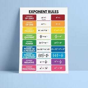 EXPONENT RULES POSTER, Printable Educational Posters, Math Rules, Rules ...