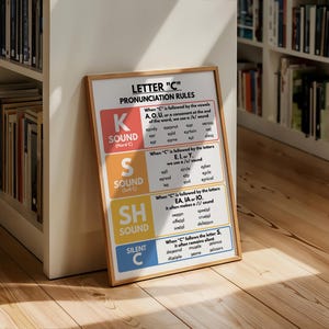 LETTER C - POSTER, American English, Pronunciation, Phonic Sound ...