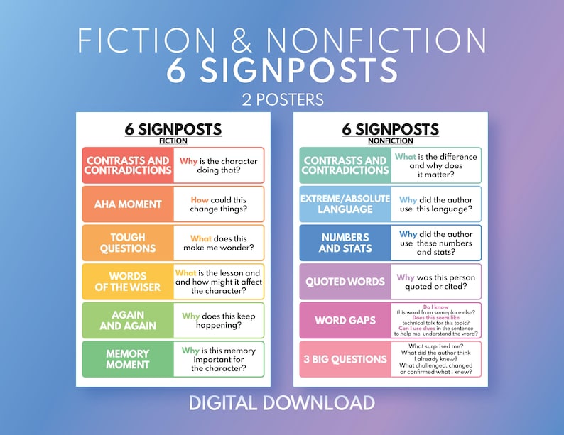 6 SIGNPOSTS - Fiction and Nonfiction, Set of 2 Posters, Notice & Note ...