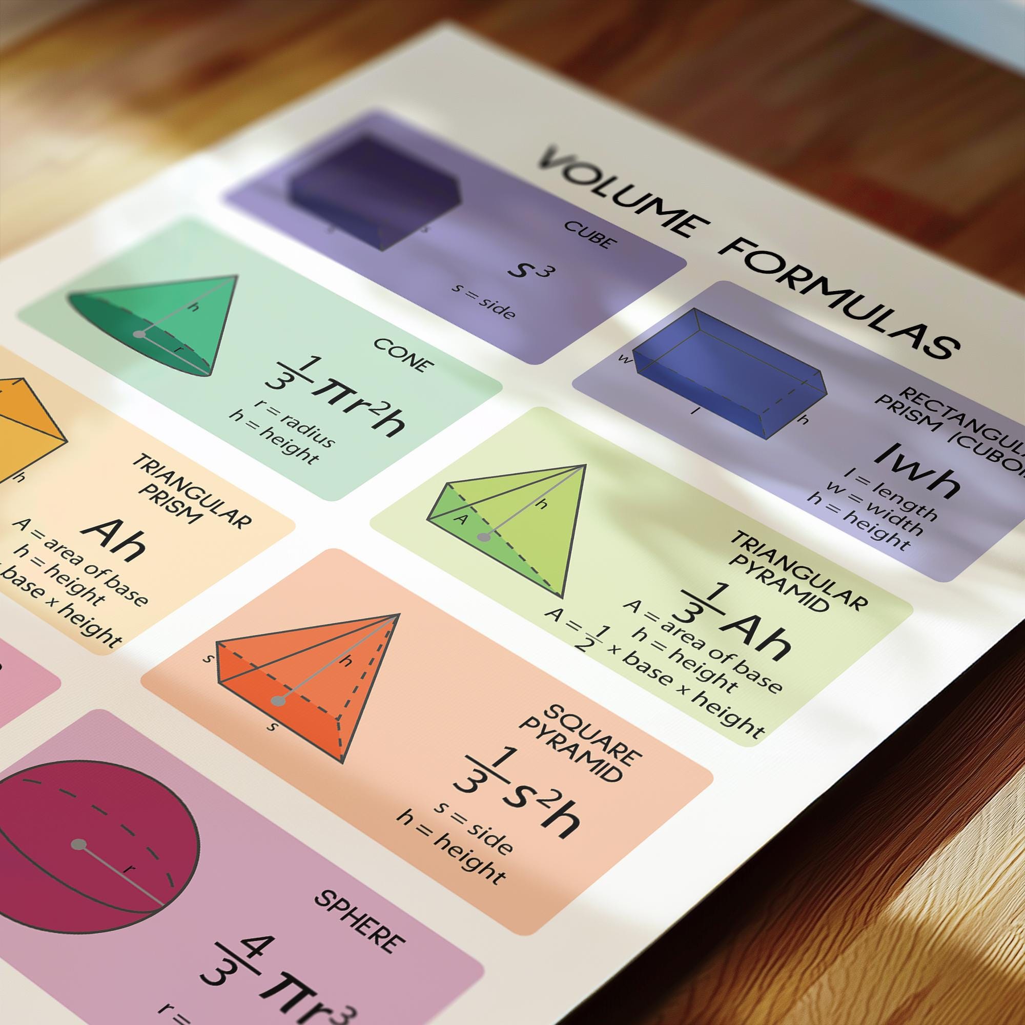 VOLUME FORMULAS, 3D Geometry, 3D Shapes, Educational Posters, Math ...