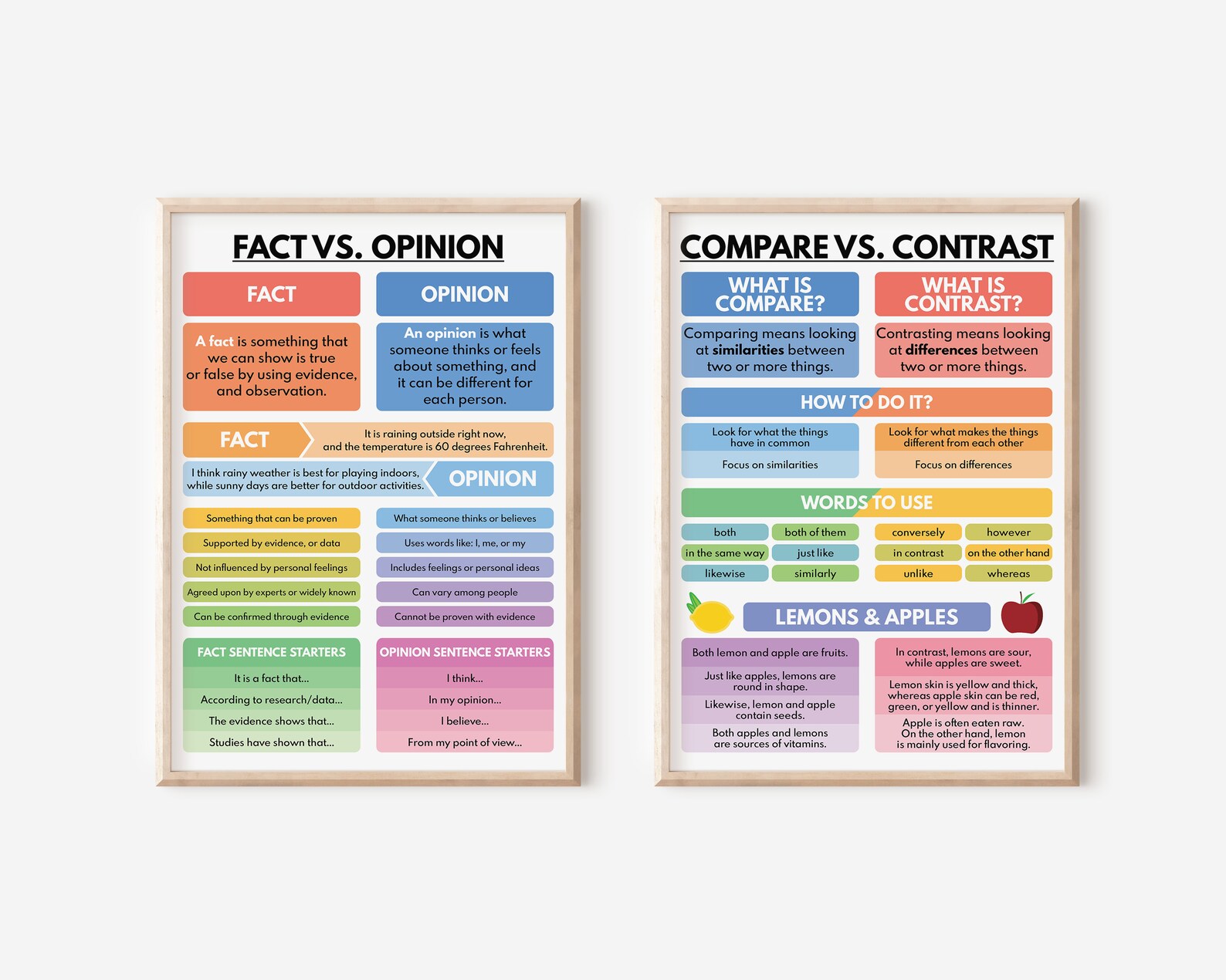 MASTERING WRITING ESSENTIALS Set of 12 Posters, How to Write ...