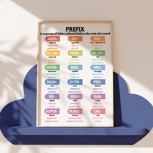 PREFIX IN ENGLISH Poster, Grammar Chart for Homeschool, English ...