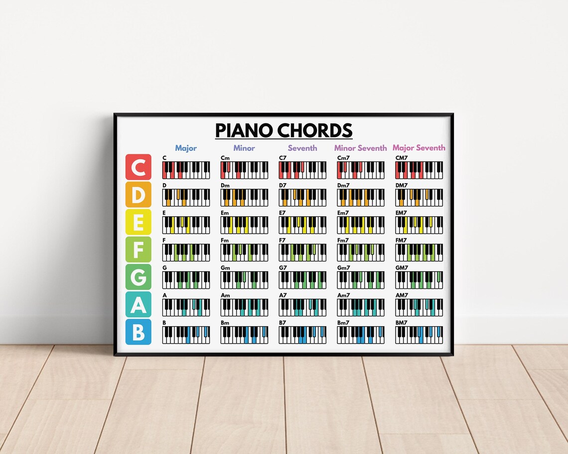 PIANO CHORDS POSTER, Basic Chords, Music Poster, Educational Poster ...