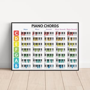 PIANO CHORDS POSTER, Basic Chords, Music Poster, Educational Poster ...