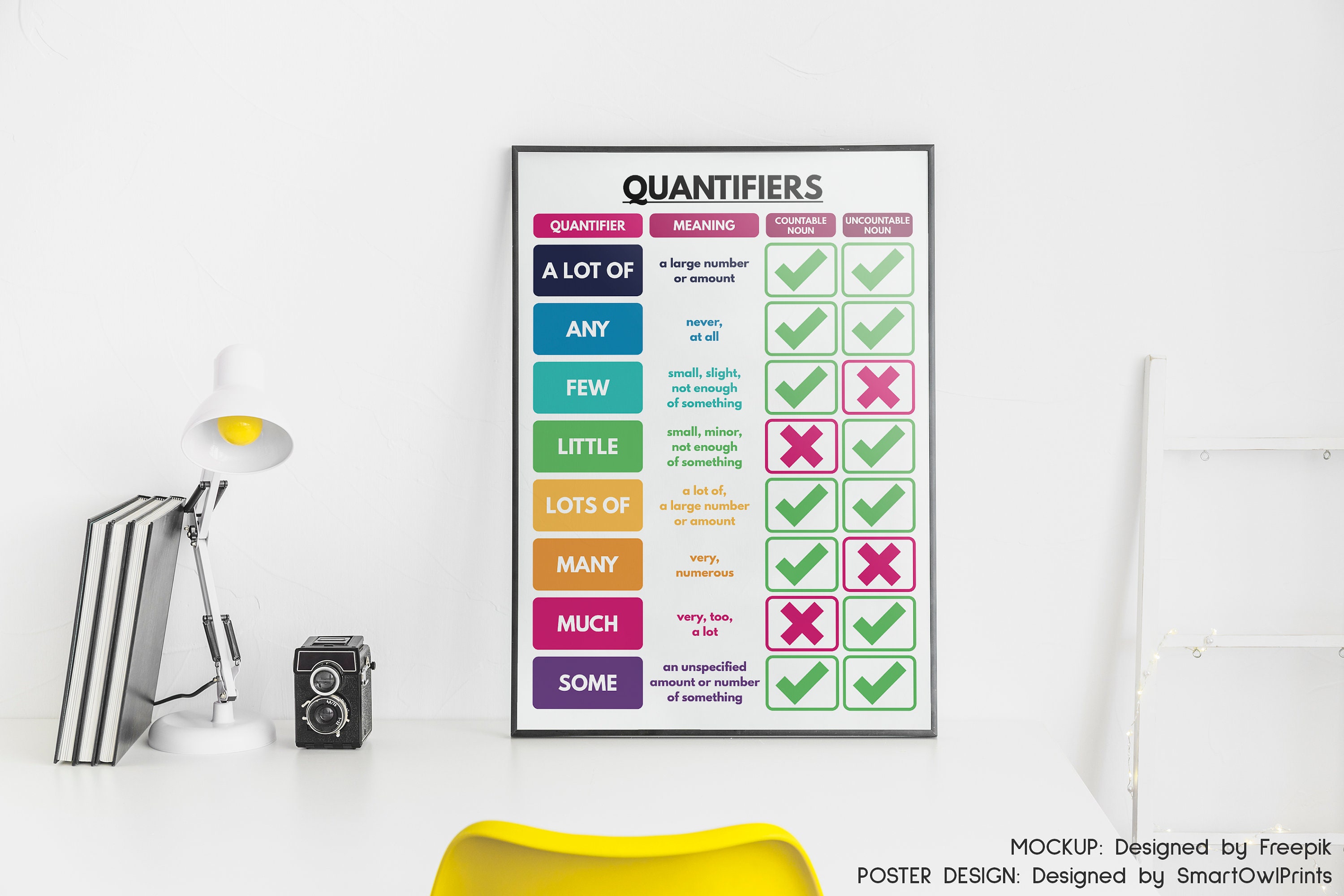 QUANTIFIERS POSTER, English Language Grammar Chart, Homeschool and ...