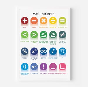 MATH SYMBOLS POSTER, Educational Poster, Numeracy, Symbols, Math ...