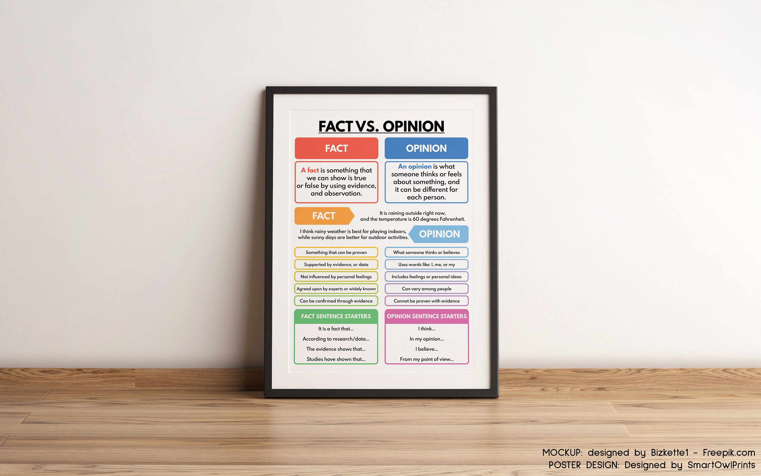 FACT Vs. OPINION POSTER, Clear Understanding, Critical Thinking ...