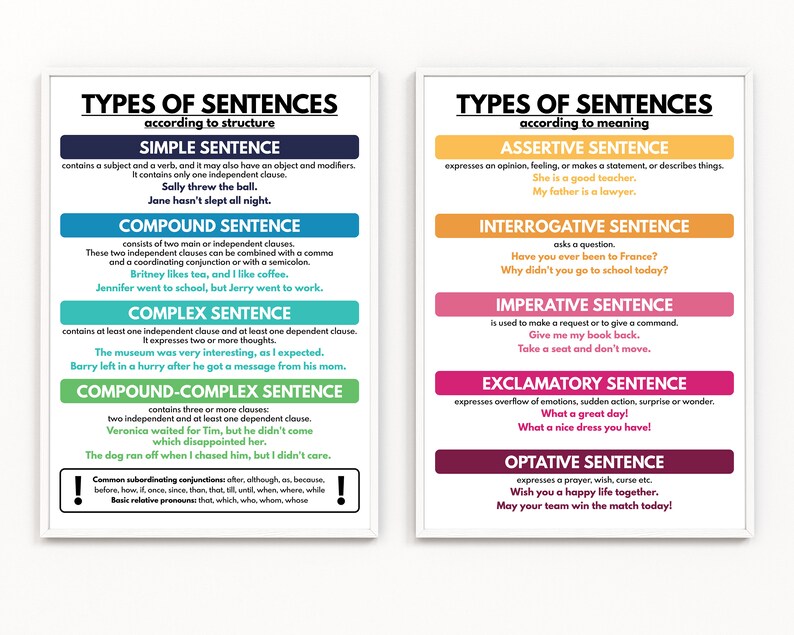 TYPES OF SENTENCES According to Structure and Meaning 2 - Etsy