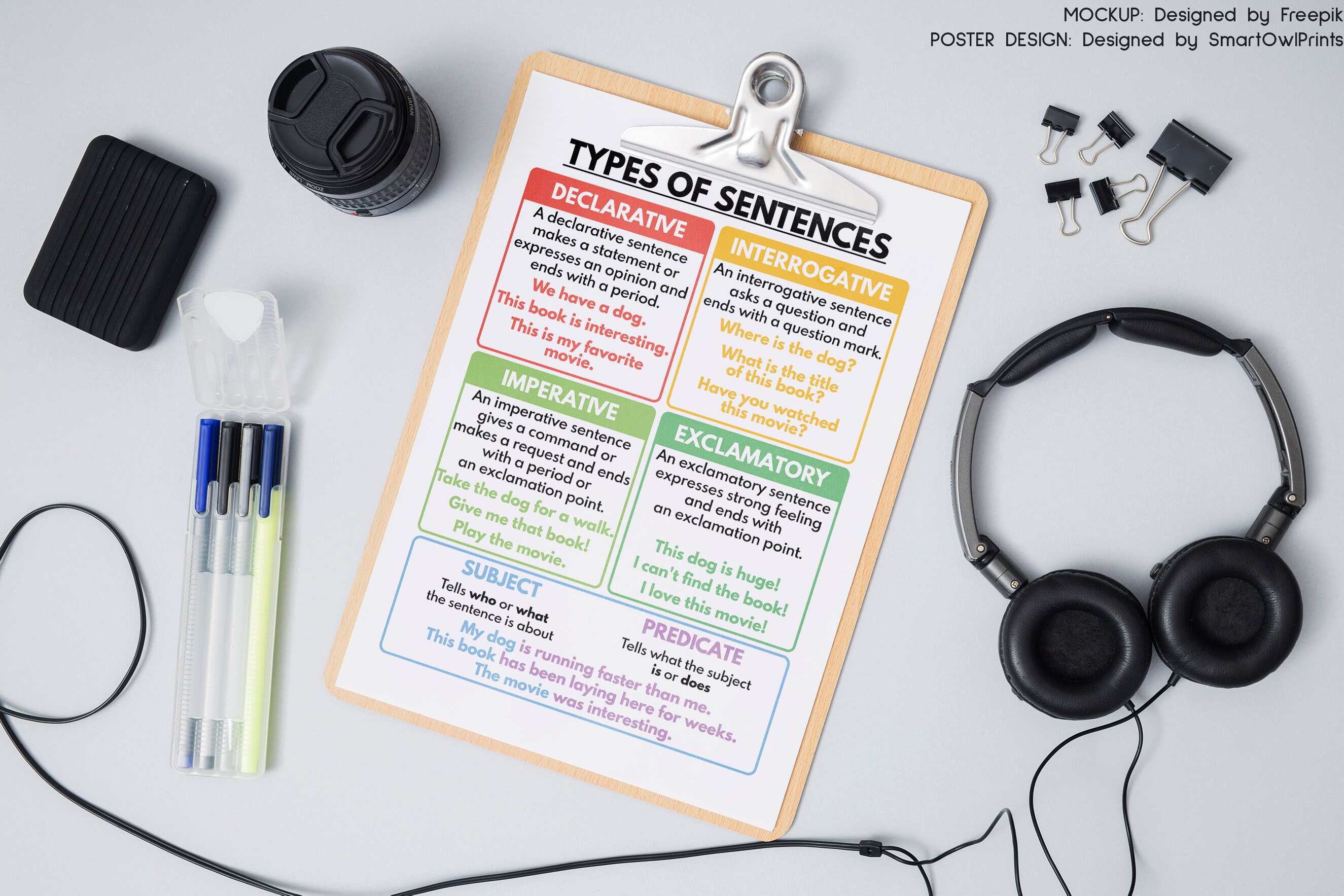 TYPES OF SENTENCES, Grammar Chart for Homeschool and Classroom ...