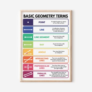 BASIC GEOMETRY TERMS, Geometry Visual Aids, Educational Poster, Math ...