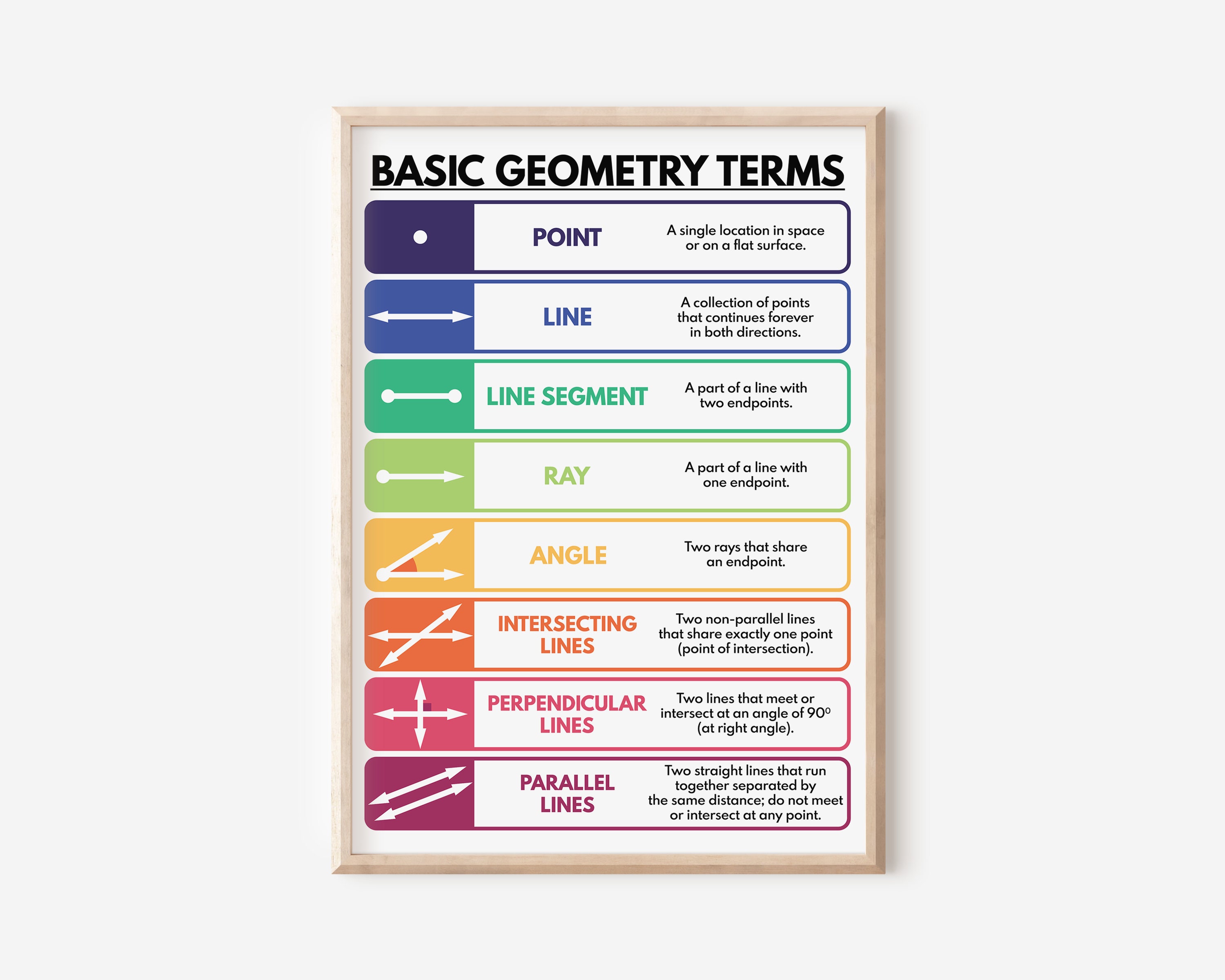 BASIC GEOMETRY TERMS, Geometry Visual Aids, Educational Poster, Math ...
