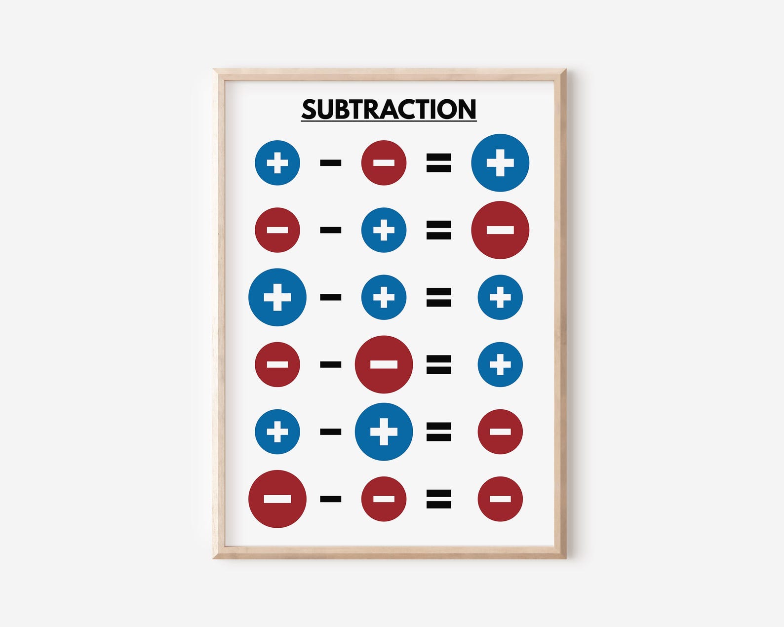 INTEGERS RULES - Set of 4 Posters, Signed Numbers, Math Classroom ...