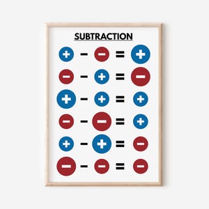 INTEGERS RULES - Set of 4 Posters, Signed Numbers, Math Classroom ...