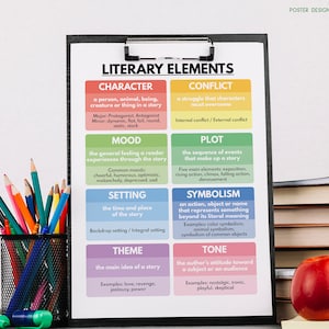 LITERARY ELEMENTS POSTER, English Language, Homeschool, English ...