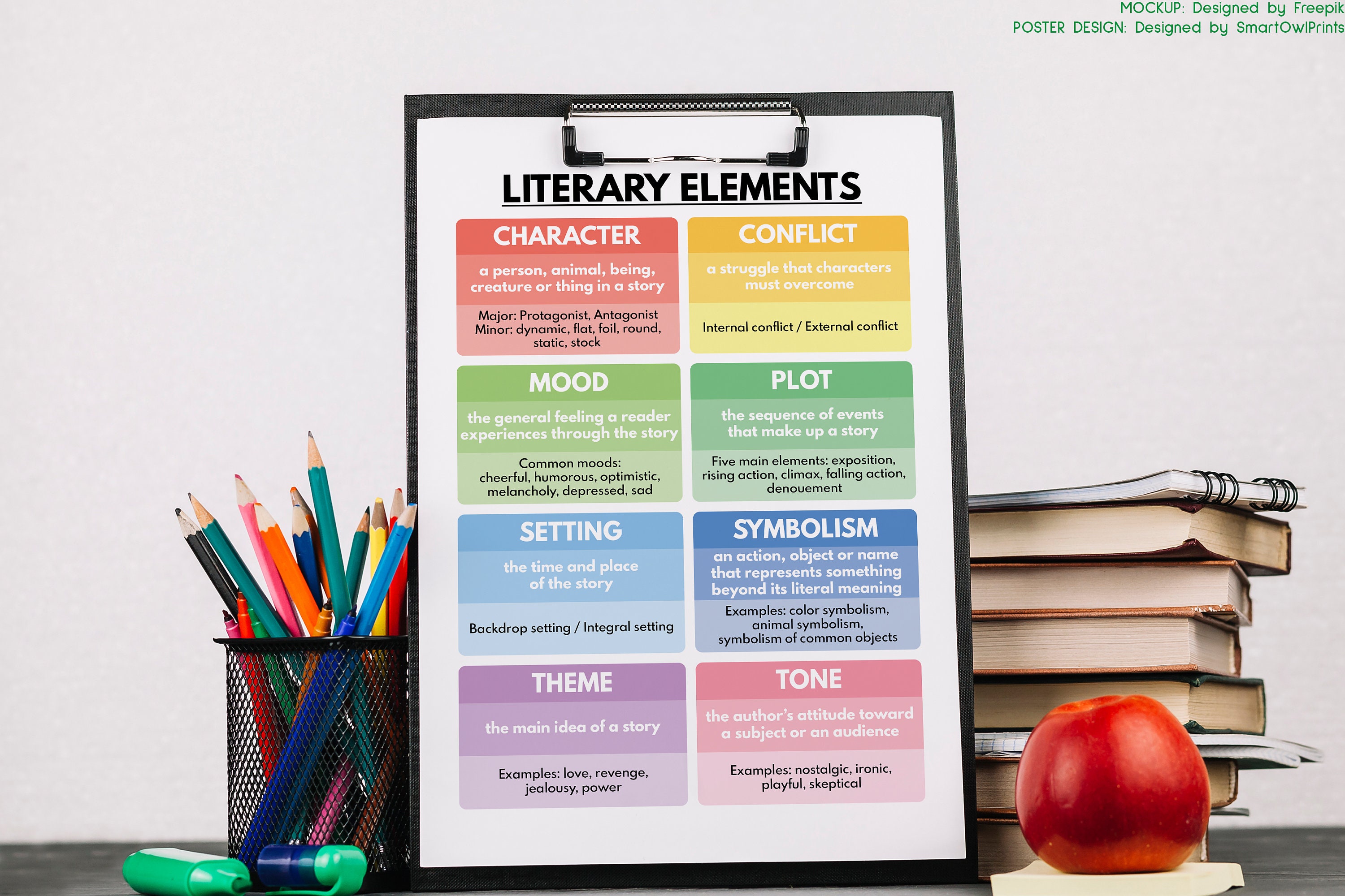 LITERARY ELEMENTS POSTER English Language Homeschool - Etsy