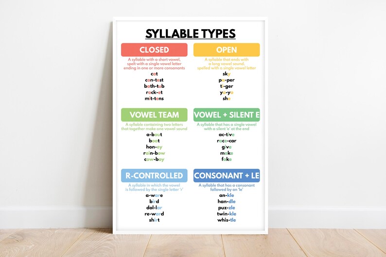 SYLLABLE TYPES POSTER, English Grammar Poster, Grammar Chart for ...