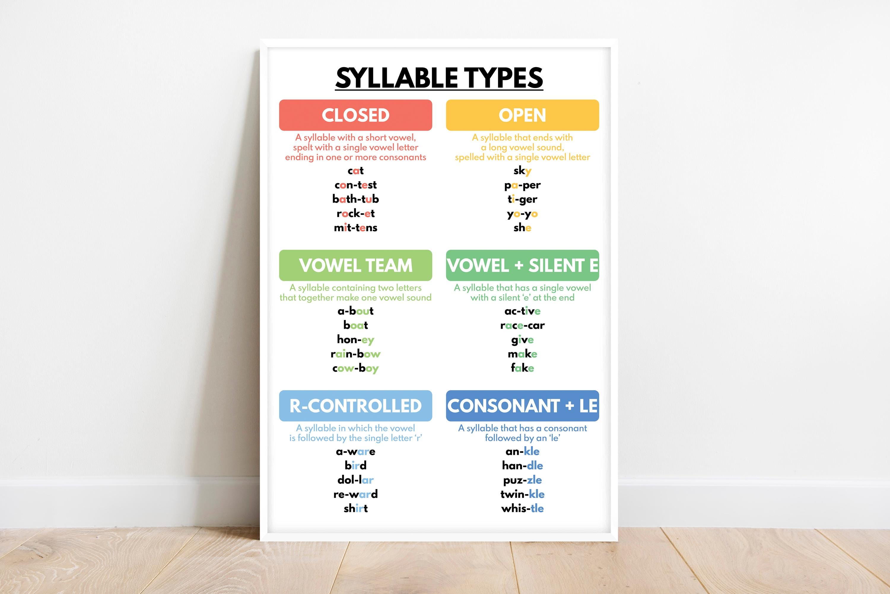 SYLLABLE TYPES POSTER, English Grammar Poster, Grammar Chart for ...