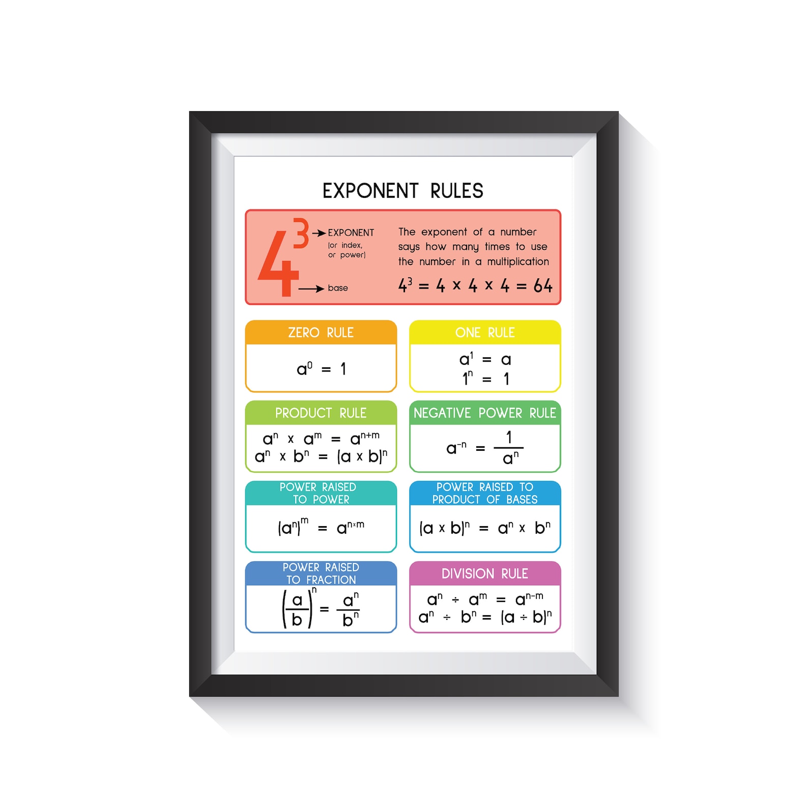 EXPONENT RULES POSTER Printable Educational Posters Math - Etsy