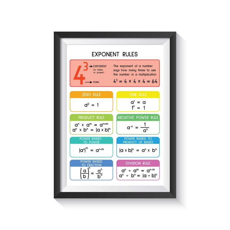 EXPONENT RULES POSTER Printable Educational Posters Math - Etsy