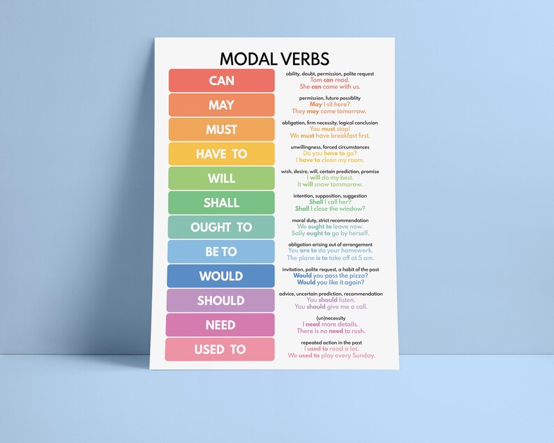 MODAL VERBS, Parts of Speech, Grammar Chart for Homeschool, Classroom ...