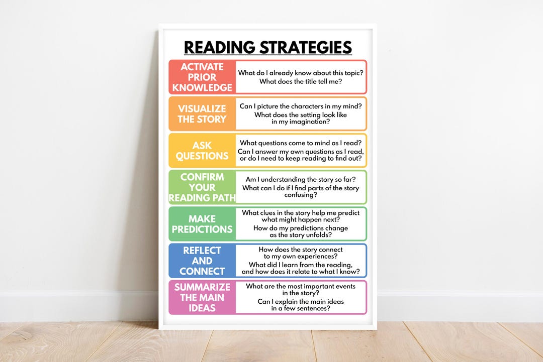 READING STRATEGIES POSTER, Toolkit for Young Learners, Reading Skills ...