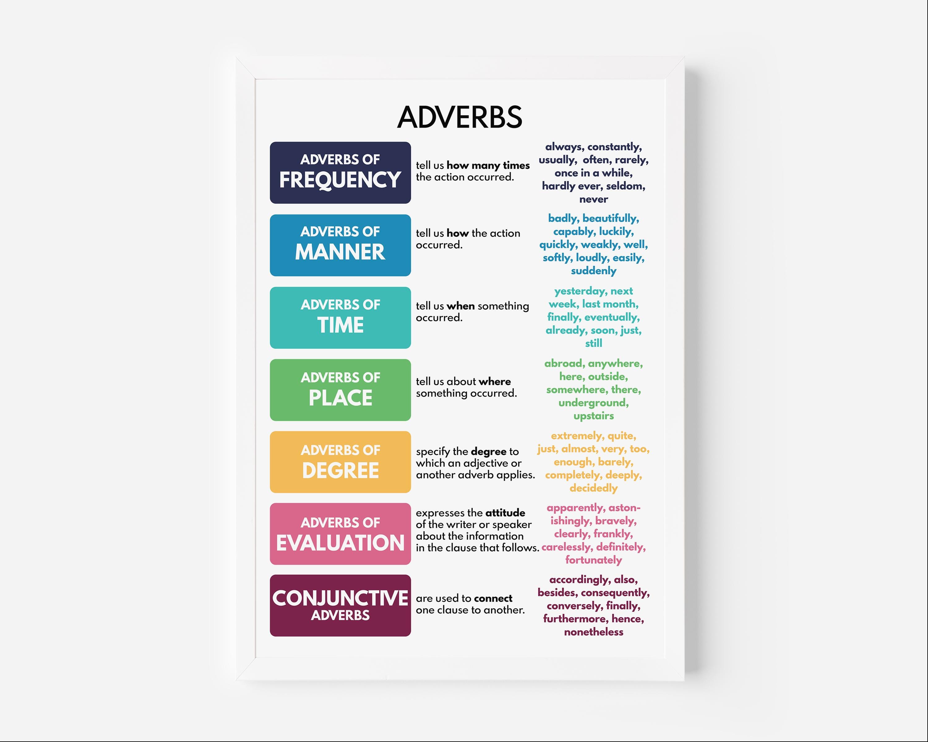 ADVERBS, Types of Adverb, Grammar Chart for Homeschool, Classroom ...