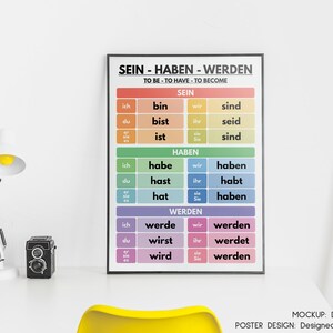 German Language, AUXILIARY VERBS POSTER, Sein Haben Werden, Conjugation ...
