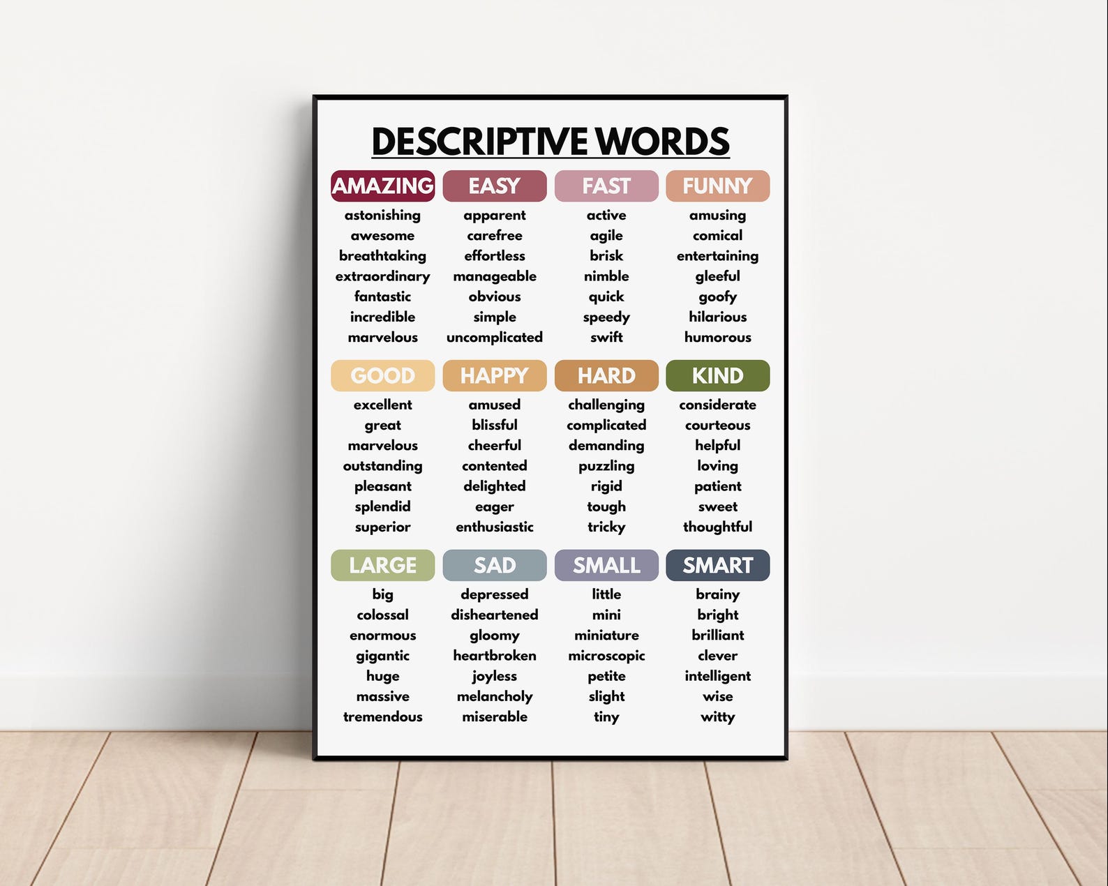 DESCRIPTIVE WORDS POSTER, Grammar Chart for Homeschool, English ...