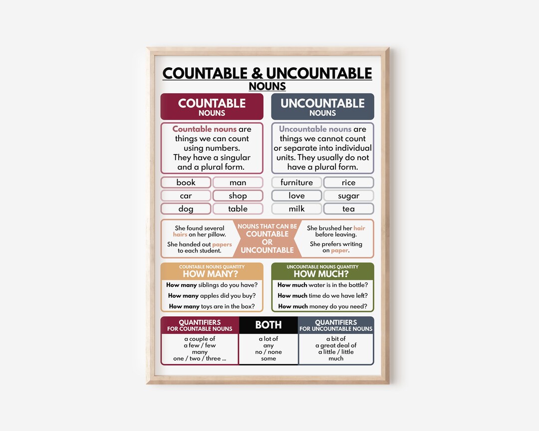 Quantifiers Using Countable And Uncountable Nouns English Grammar Here