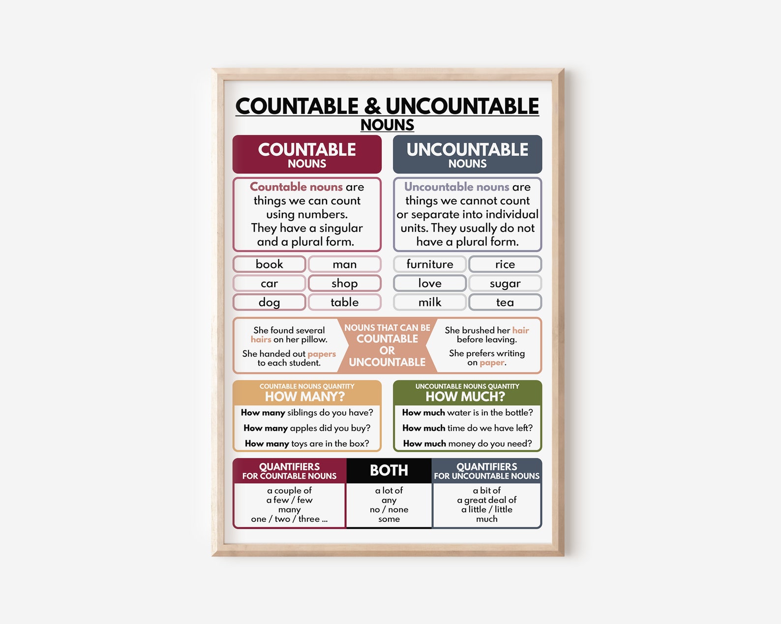 COUNTABLE and UNCOUNTABLE NOUNS, Grammar Explanation, Classroom Wall ...