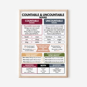 COUNTABLE and UNCOUNTABLE NOUNS, Grammar Explanation, Classroom Wall ...