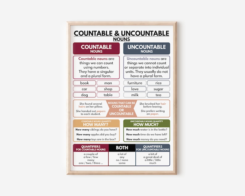 COUNTABLE and UNCOUNTABLE NOUNS, Grammar Explanation, Classroom Wall ...