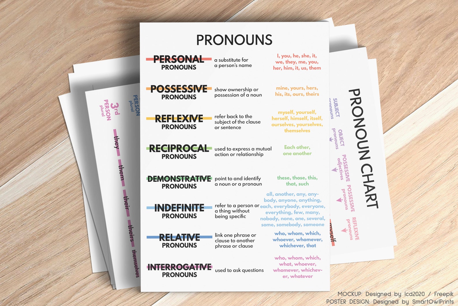 PRONOUNS POSTER, English Language, Parts of Speech, Grammar Chart ...