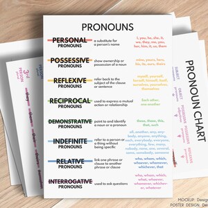 PRONOUNS POSTER, English Language, Parts of Speech, Grammar Chart ...