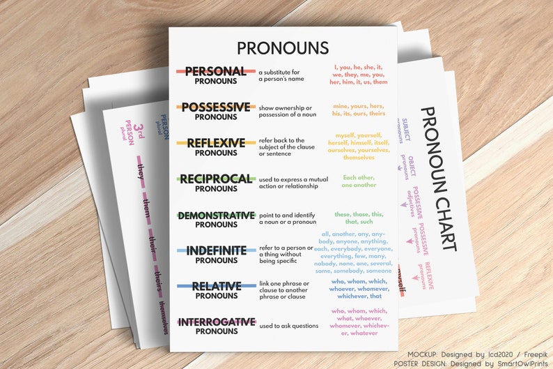 PRONOUNS POSTER, English Language, Parts of Speech, Grammar Chart ...