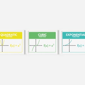 PARENT FUNCTIONS - Set of 9 Posters, Letter Size, Teaching Supplies ...