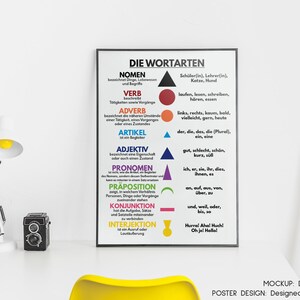 German Language, PARTS OF SPEECH Symbols, Grammar Symbols, Classroom ...