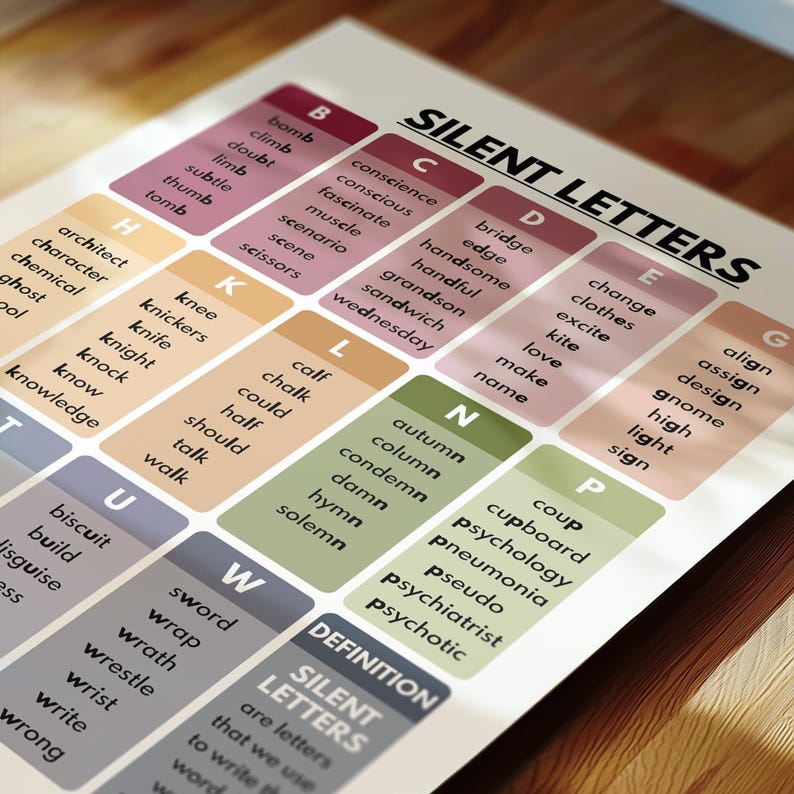 SILENT LETTERS POSTER, Vocabulary, English Pronunciation, Grammar ...