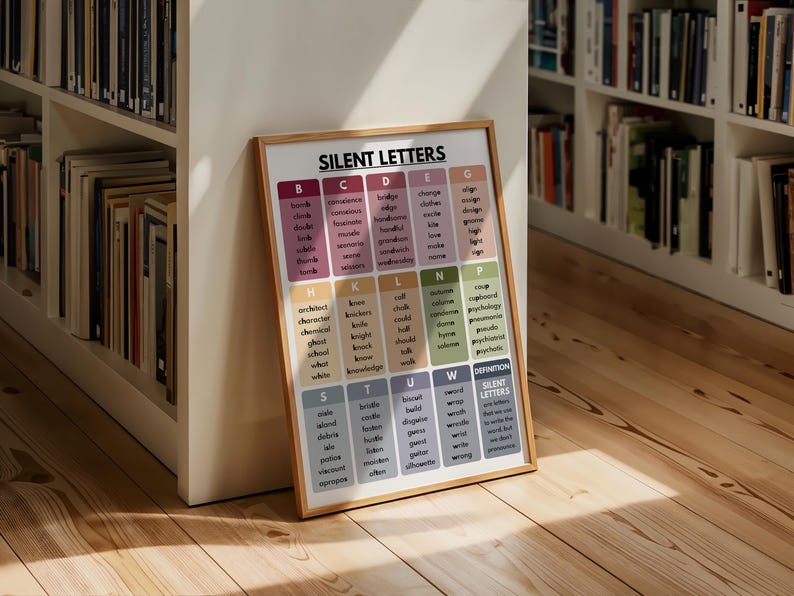 SILENT LETTERS POSTER, Vocabulary, English Pronunciation, Grammar ...